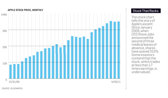 How Apple Works: Inside the World's Biggest Startup | Fortune