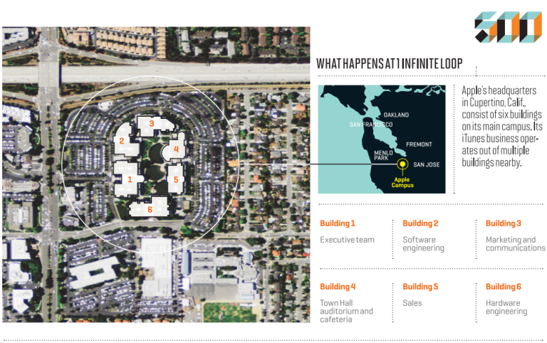 How Apple Works: Inside the World's Biggest Startup | Fortune