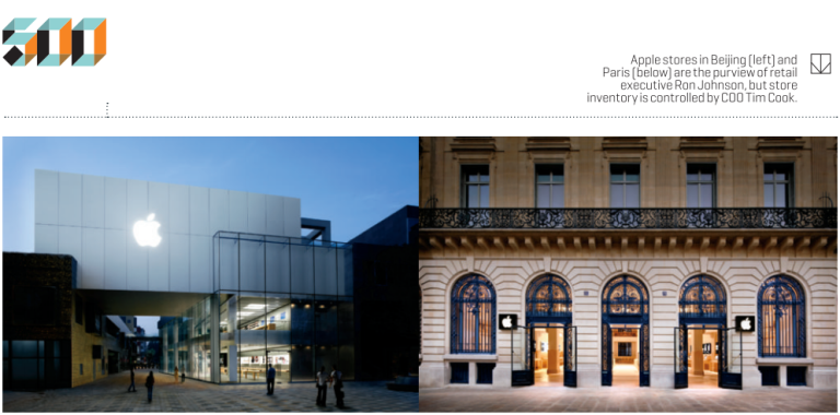 How Apple Works: Inside the World's Biggest Startup | Fortune