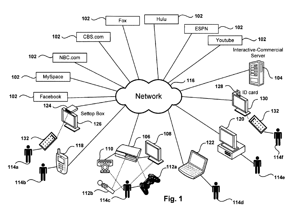 Sony patent is hilarious, terrifying | Fortune