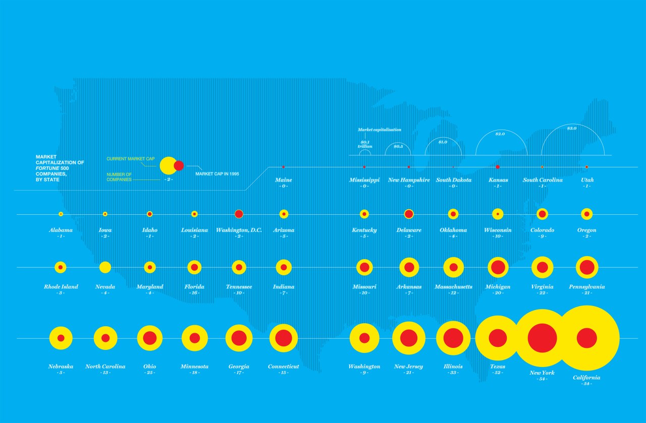 The Fortune 500’s 50-state shuffle | Fortune