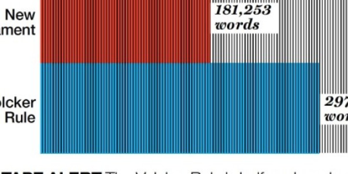 The Volcker Rule: Complexity trumps common sense | Fortune