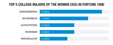 Women CEOs In The Fortune 1000: By The Numbers | Fortune