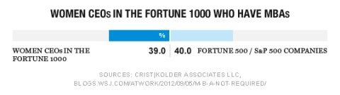 Women CEOs In The Fortune 1000: By The Numbers | Fortune