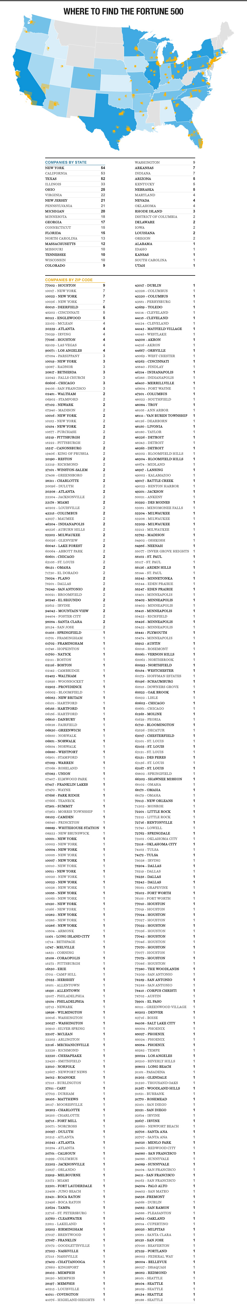 Where to find the Fortune 500 | Fortune