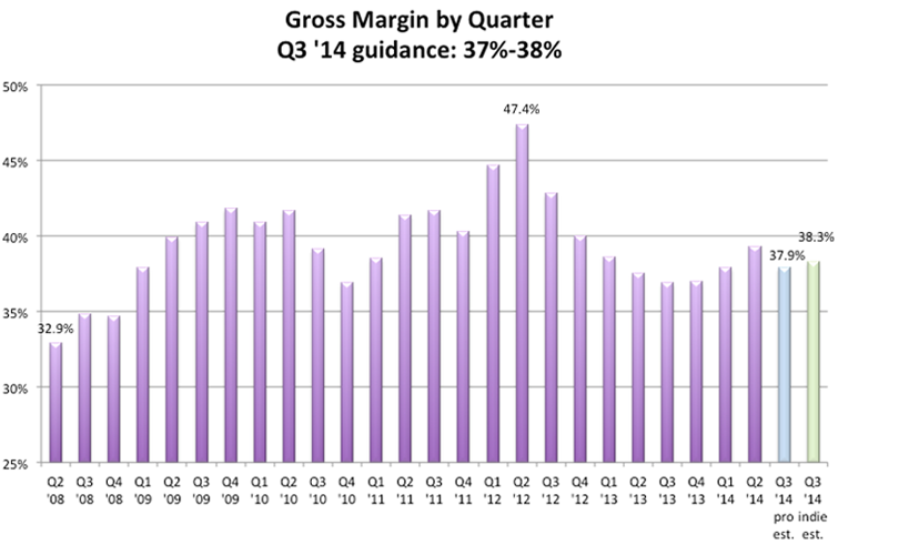 How sweet were Apple's profit margins last quarter? | Fortune