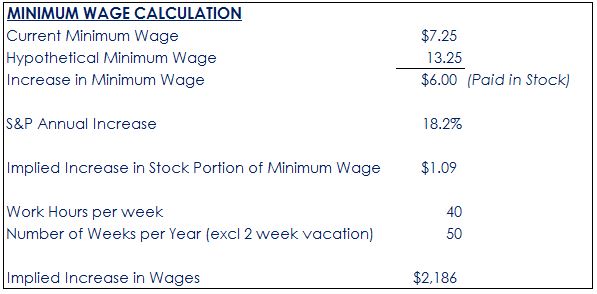 A better way to raise the minimum wage | Fortune