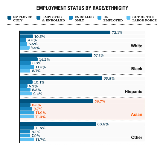 What's wrong with Millennial employment, in 3 charts | Fortune
