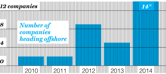 How to stop companies from deserting America before it’s too late | Fortune