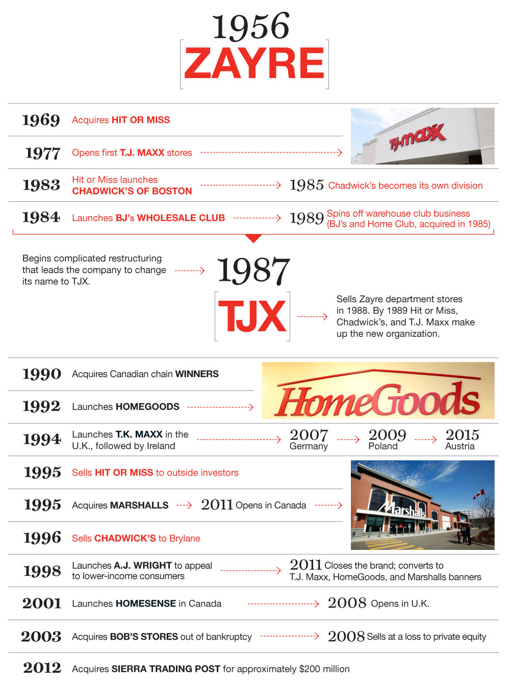 Is T.J. Maxx the best retail store in the land? | Fortune