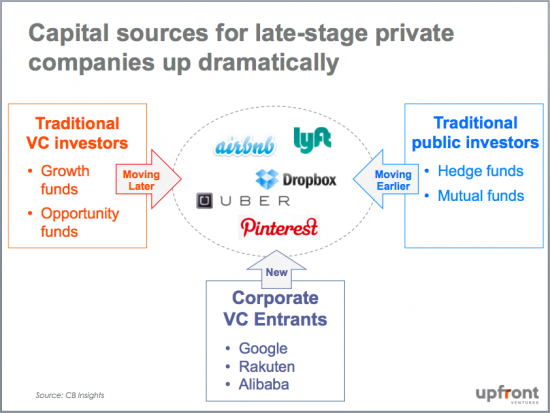 Venture capital is changing -- and not necessarily for the worse | Fortune