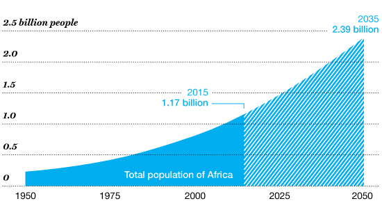 Is Africa's rise for real this time? | Fortune