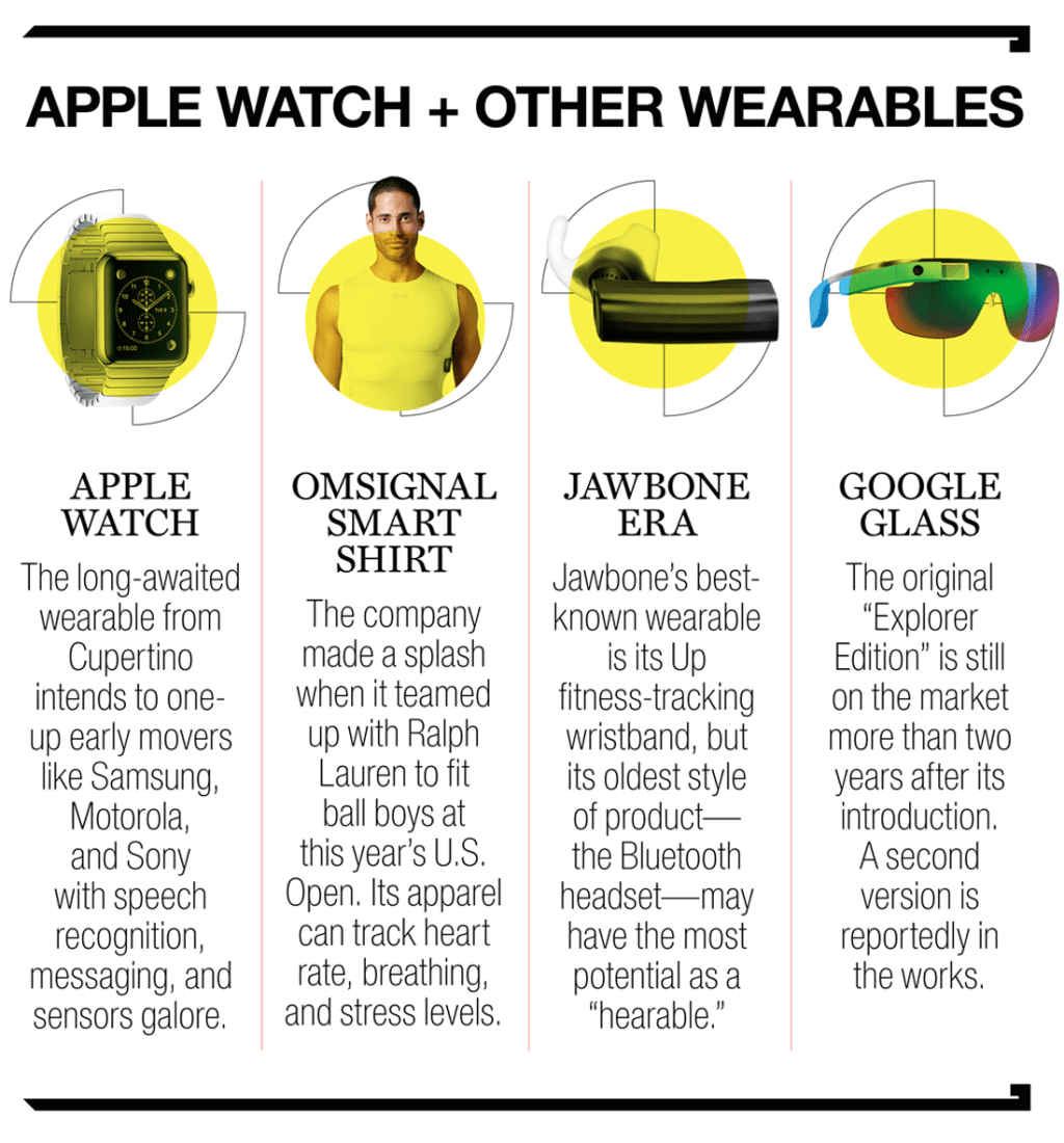 Business gears up to use wearable technology | Fortune
