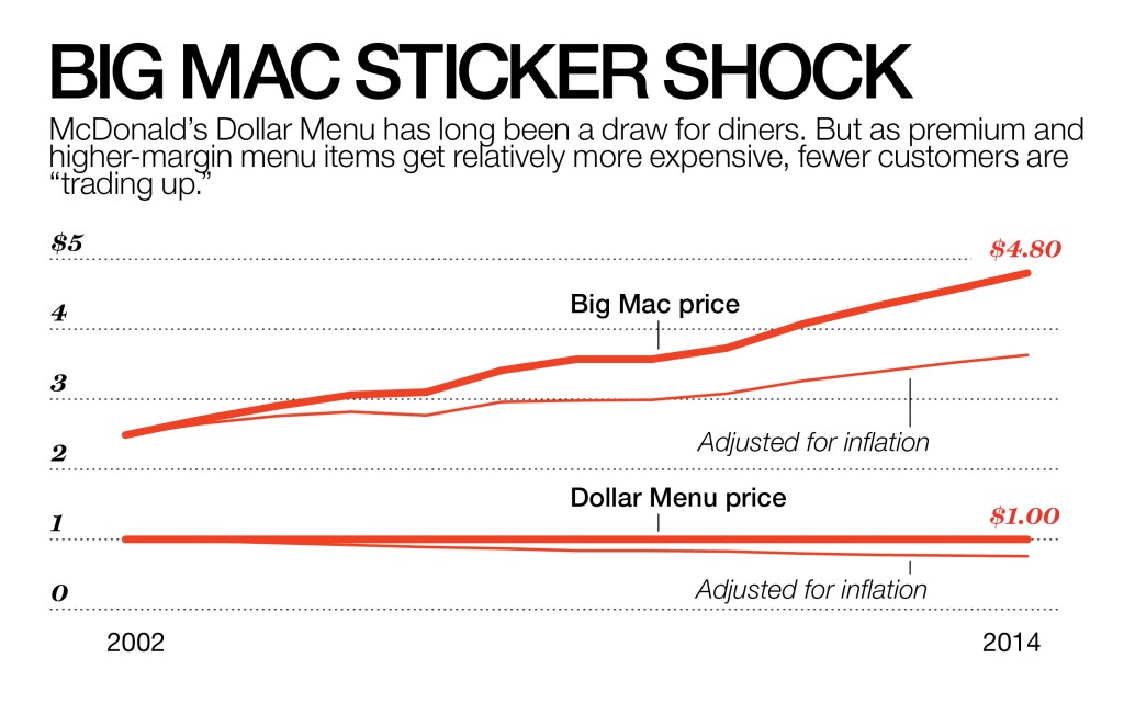 Fallen Arches: Can McDonald's get its mojo back? | Fortune