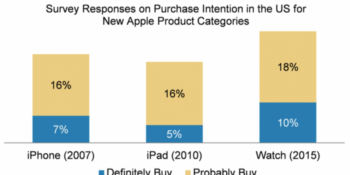 Katy Huberty: Investors underestimate demand for the Apple Watch | Fortune