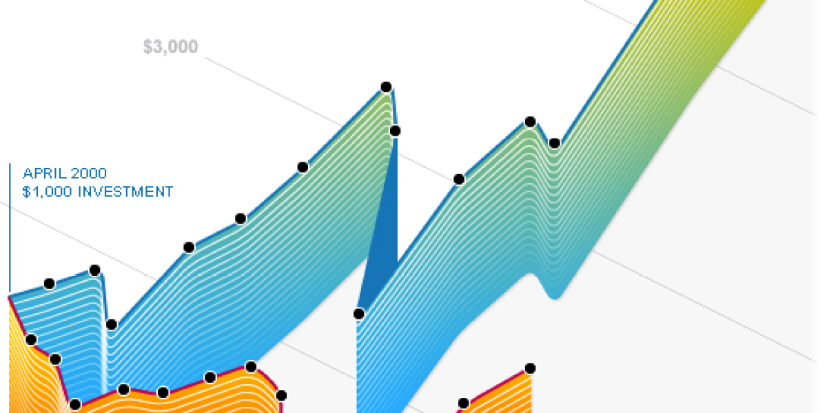 Why the Fortune 500 trounces the S&P | Fortune