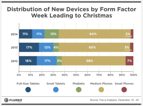 Chart of the day: Apple's merry Christmas | Fortune