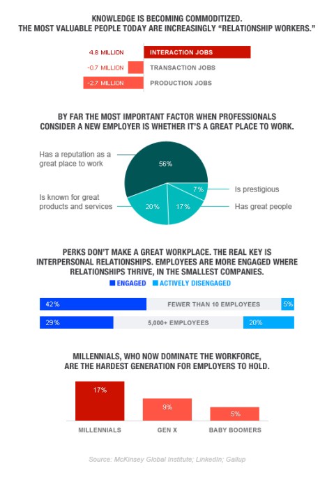 How to build the perfect workplace | Fortune