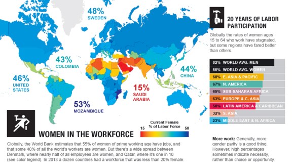 Why aren't there more women in the workforce? | Fortune