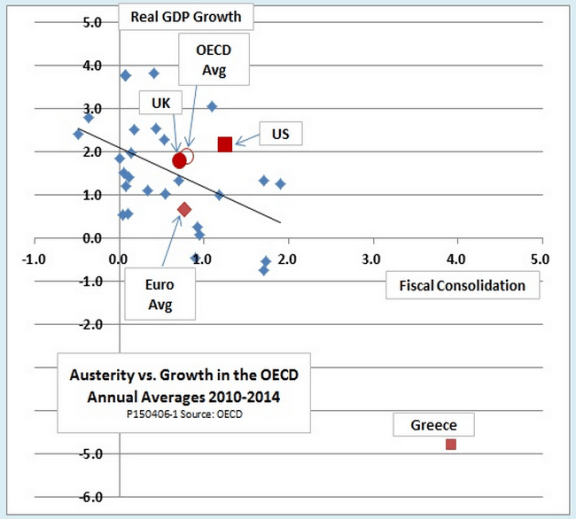 Government austerity in the U.S.: More common than you think | Fortune