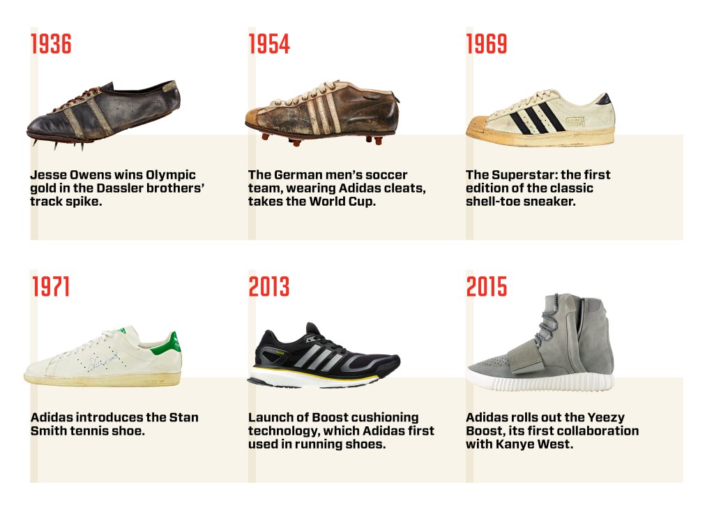 Can Kanye West Save Adidas? | Fortune