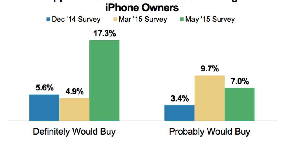 Here's the real scoop on Apple Watch demand | Fortune