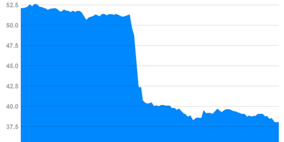 LinkedIn, Twitter, and Yelp stocks nosedived this week. Here's why ...