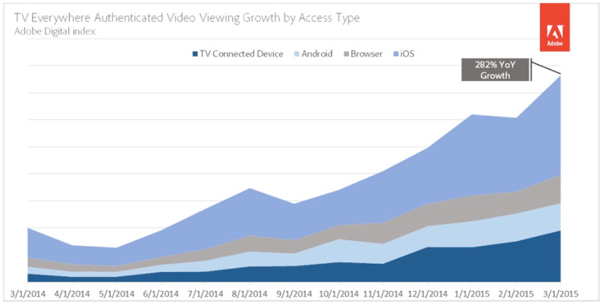 Look who owns the streaming video market Apple covets | Fortune