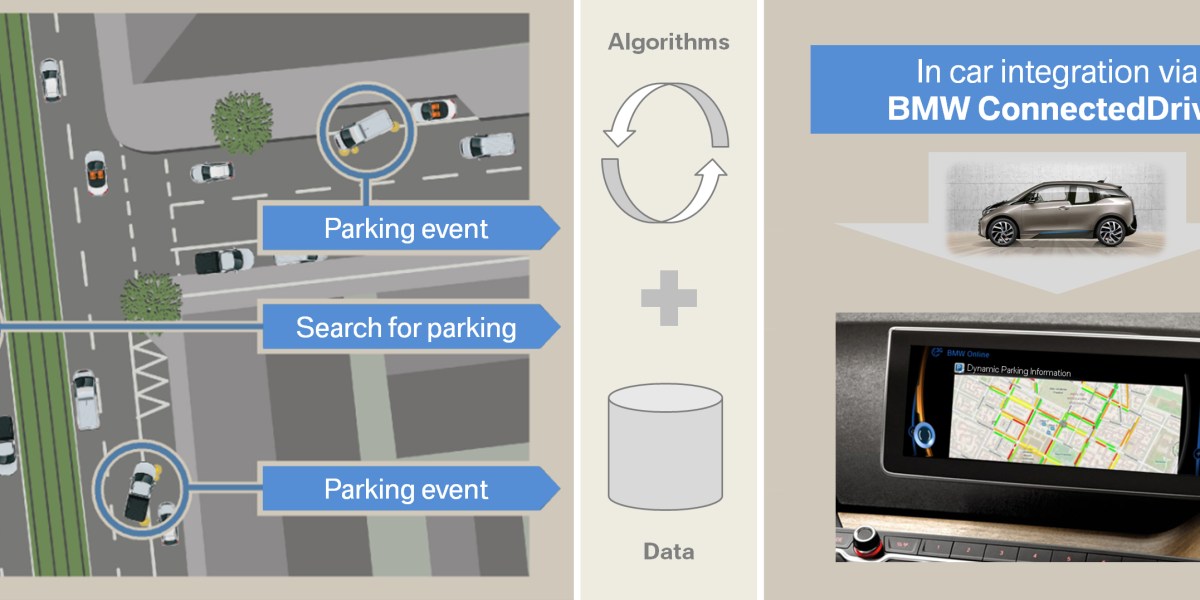 BMW Can Feature Predict Your Future (Parking Spot) | Fortune