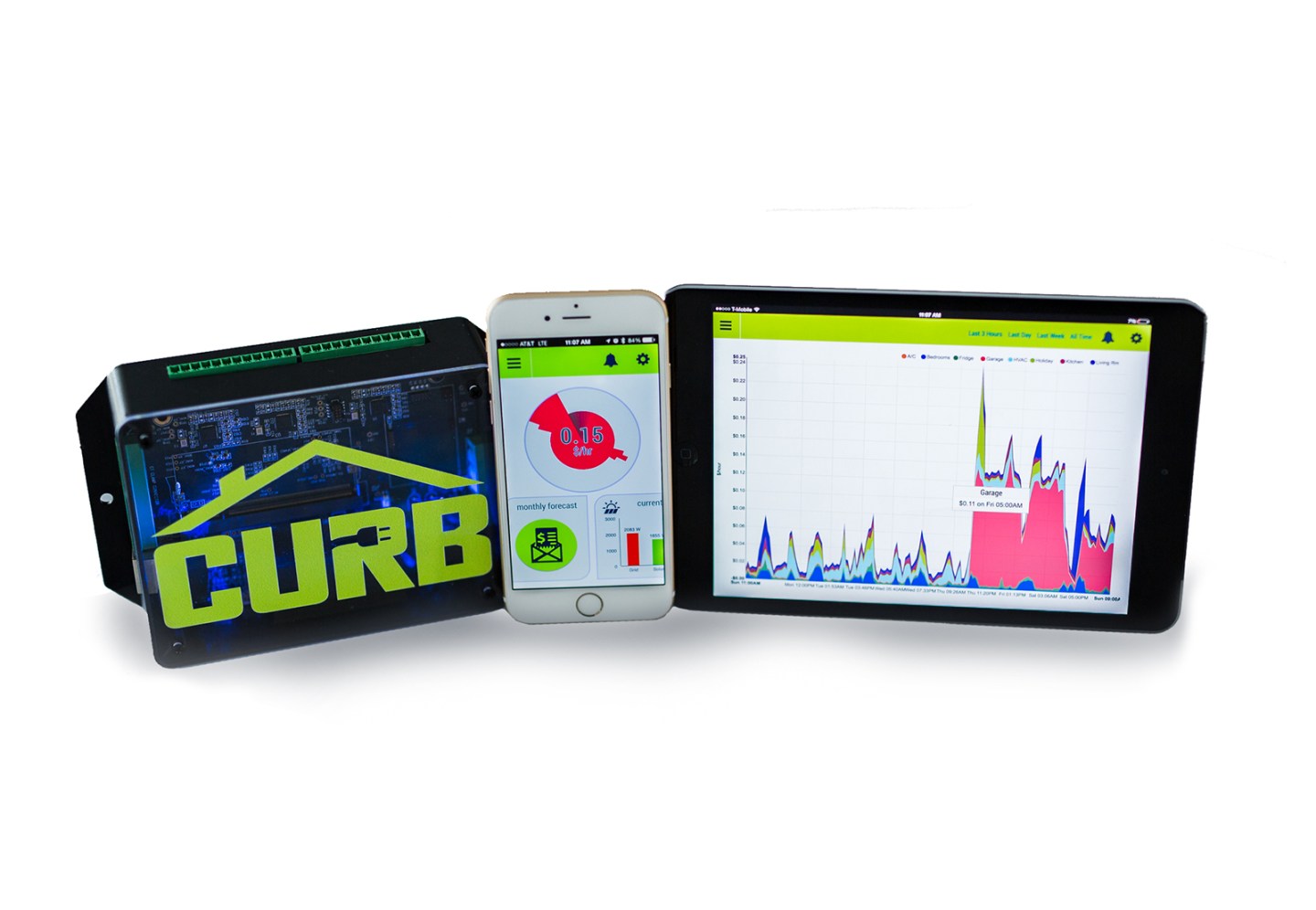 Curb is a startup that wants to usher in the quantified house | Fortune