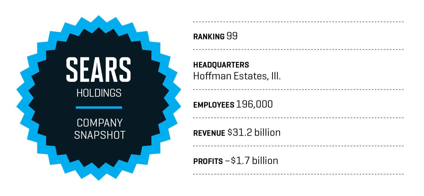 Sears’ big-data strategy? Just a service call away | Fortune
