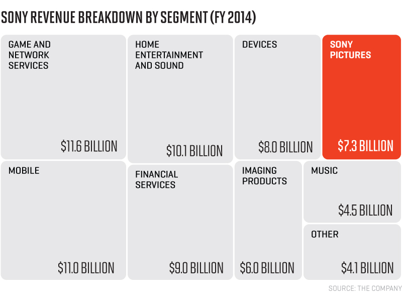 Sony Pictures: Inside the Hack of the Century, Part 2 | Fortune