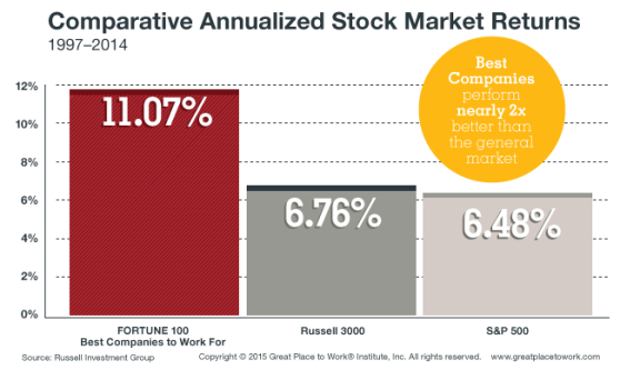 What Amazon’s workplace controversy says about the future of work | Fortune