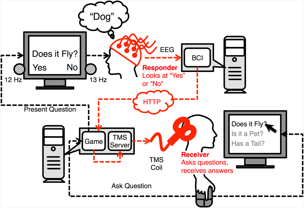 New 'mind-reading' research could change communication and virtual ...