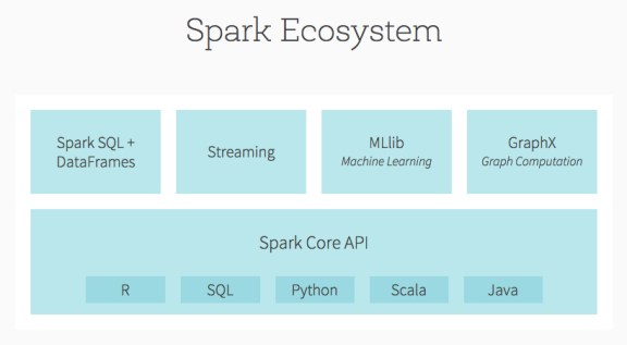 Cloudera plans to replace Hadoop MapReduce with Apache Spark | Fortune