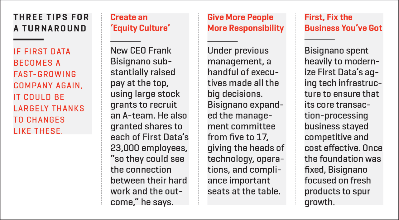 Exclusive: How buyout-gone-bad First Data became 2015's biggest IPO ...