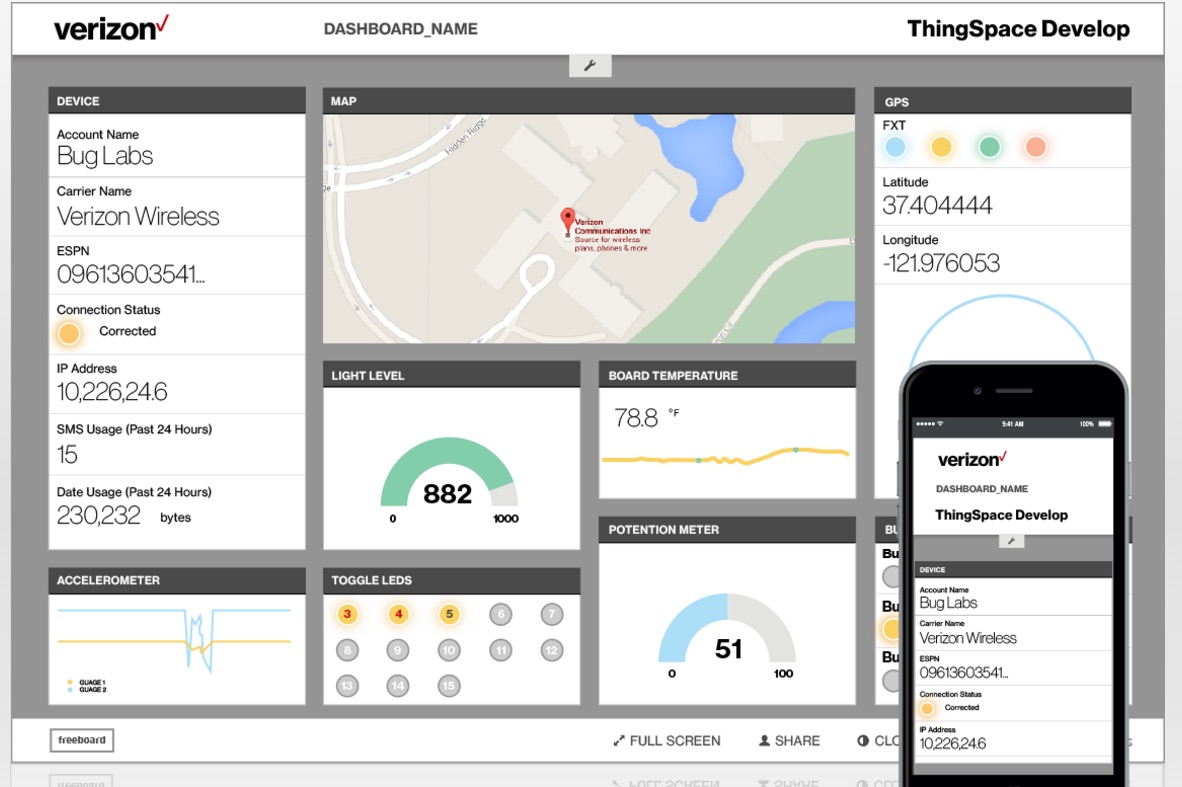Verizon Opens Up its Network for Connected Devices | Fortune