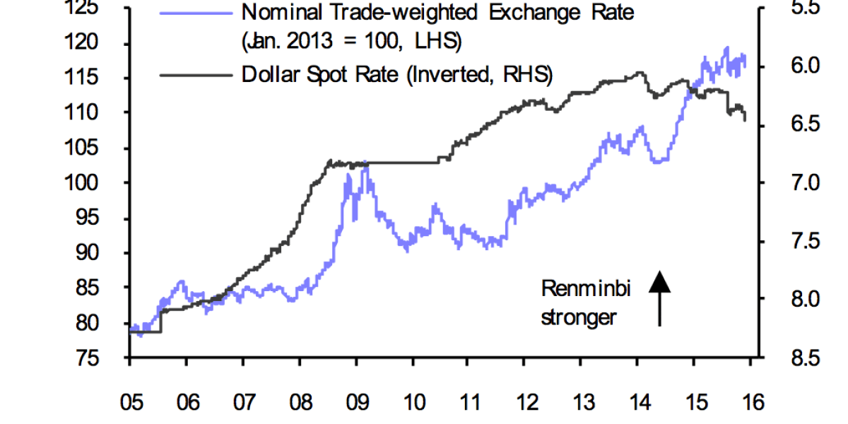 These Charts Explains China Currency’s Moves | Fortune