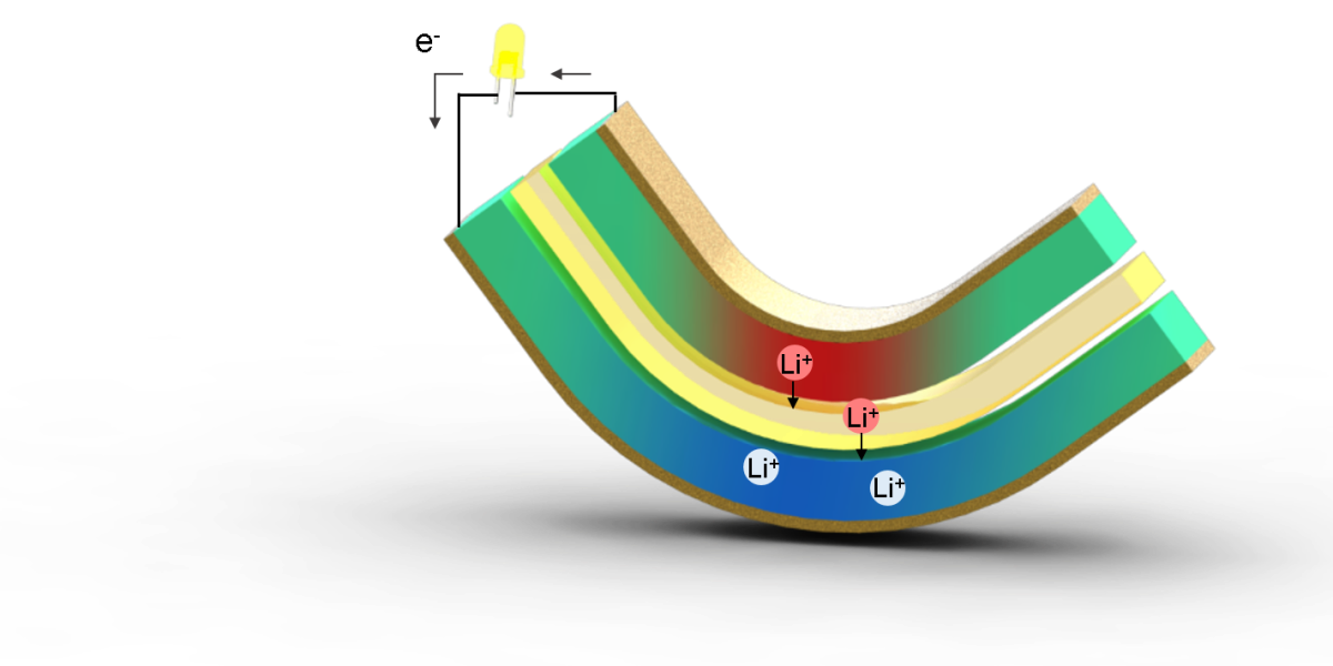New Battery Technology From MIT Could Charge Things As You Walk | Fortune