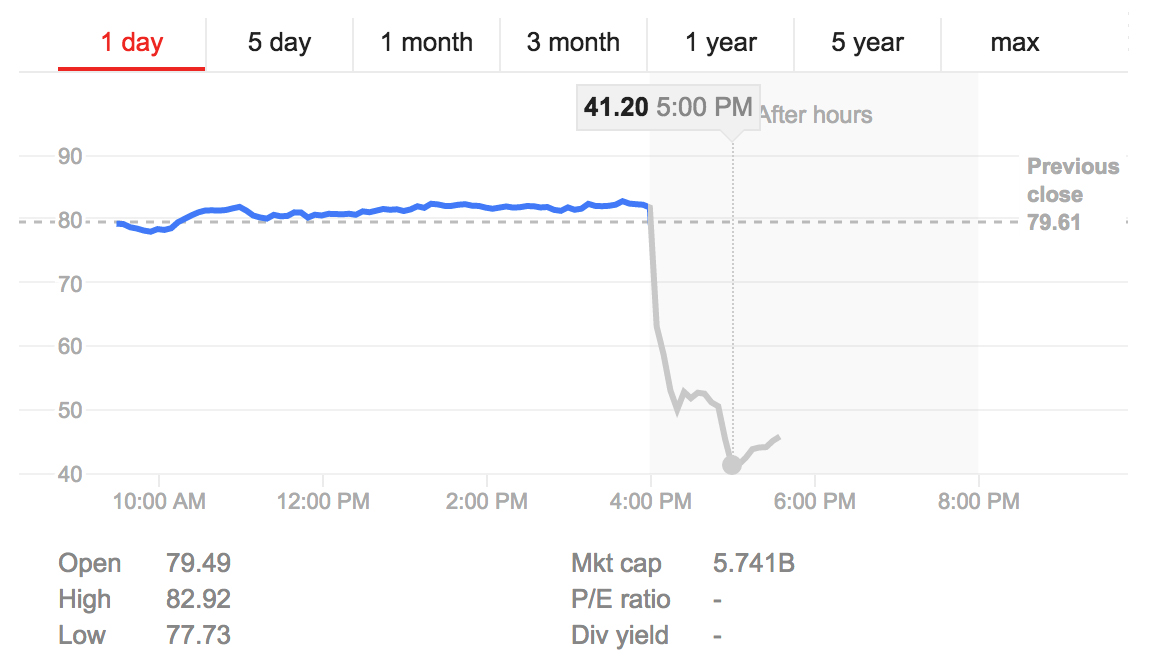 Tableau Software Q4 Earnings: Stock Plunges Despite Strong Quarter ...