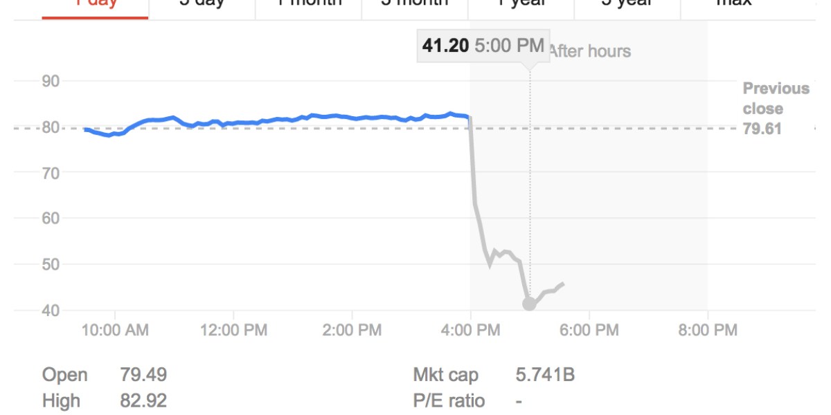 Tableau Software Q4 Earnings: Stock Plunges Despite Strong Quarter ...