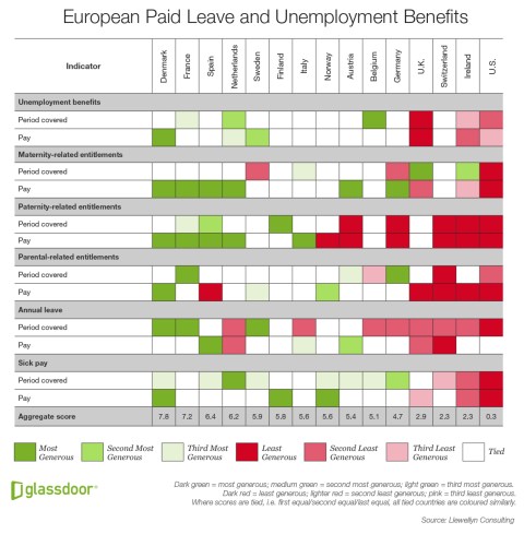 Bernie Sanders Is Right: Denmark Is the Best Nation For Working People ...