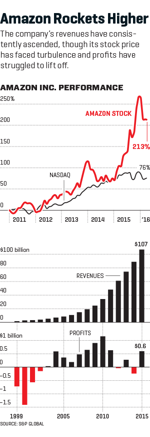 Bezos Prime | Fortune