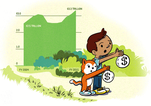 The IRS’s Tax Collection Technology Is Way out of Date | Fortune