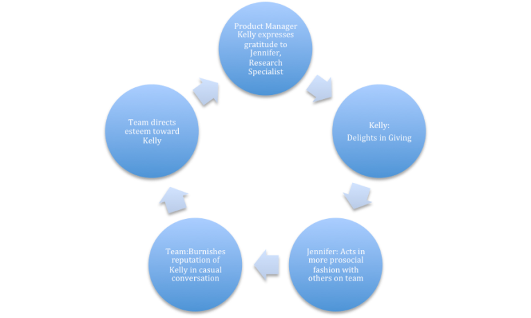 Power Paradox: Why Leaders Must Give Away Power to Keep Influence | Fortune