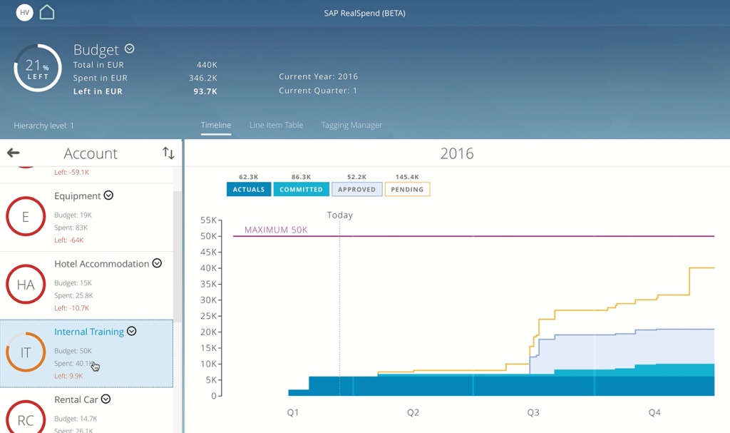 SAP Introduces Mobile App for Budget Planning | Fortune