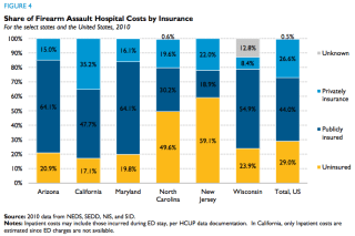 America's Gun Violence Epidemic Is Also a Public Health Crisis | Fortune