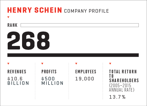 How GE and Henry Schein Show That Every Company Is a Tech Company | Fortune