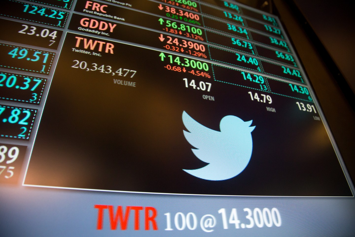 Twitter Opens Moments Feature to Brands and Soon to Everyone | Fortune