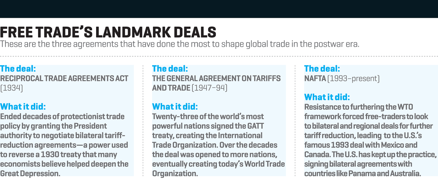 Everything You Need to Know About Free Trade This Election Cycle | Fortune